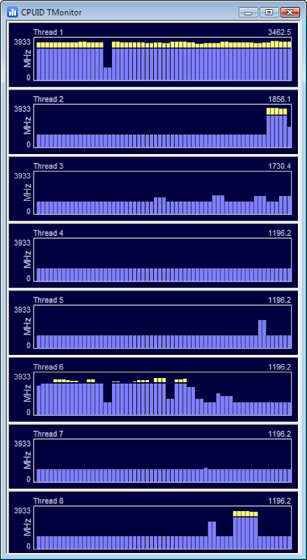 TMonitor – Real time CPU clock monitoring